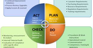 Audit Portal