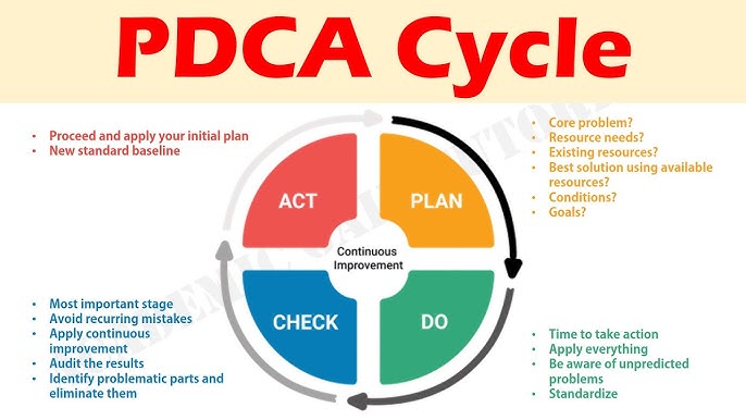 Audit Portal